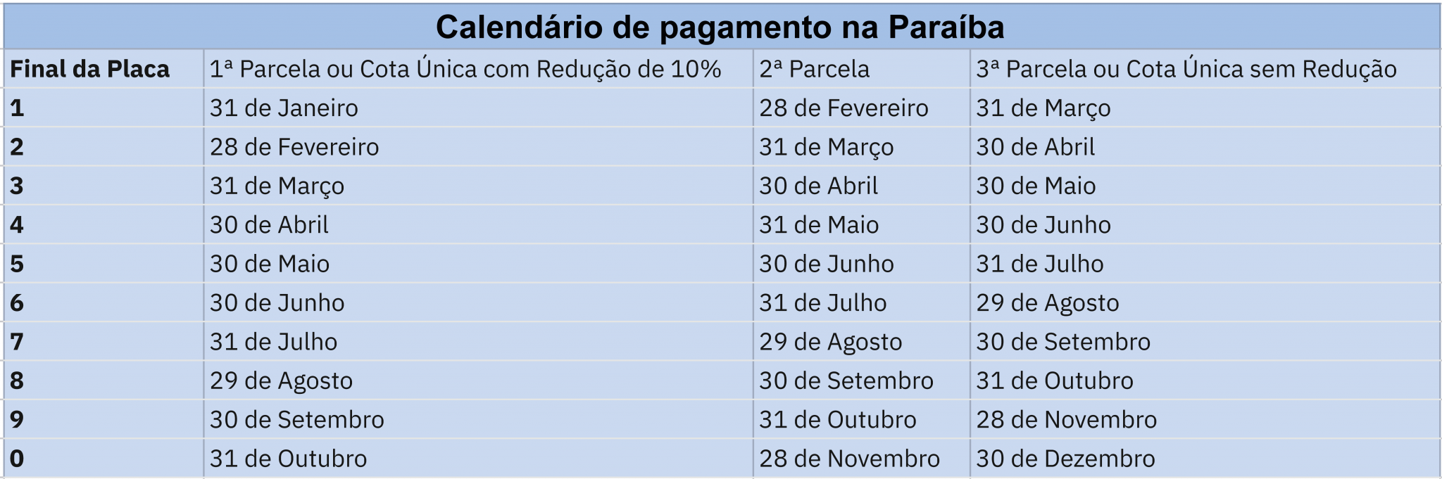 IPVA 2025: Veja o calendário de pagamento por estado - Blog Sodré Santoro