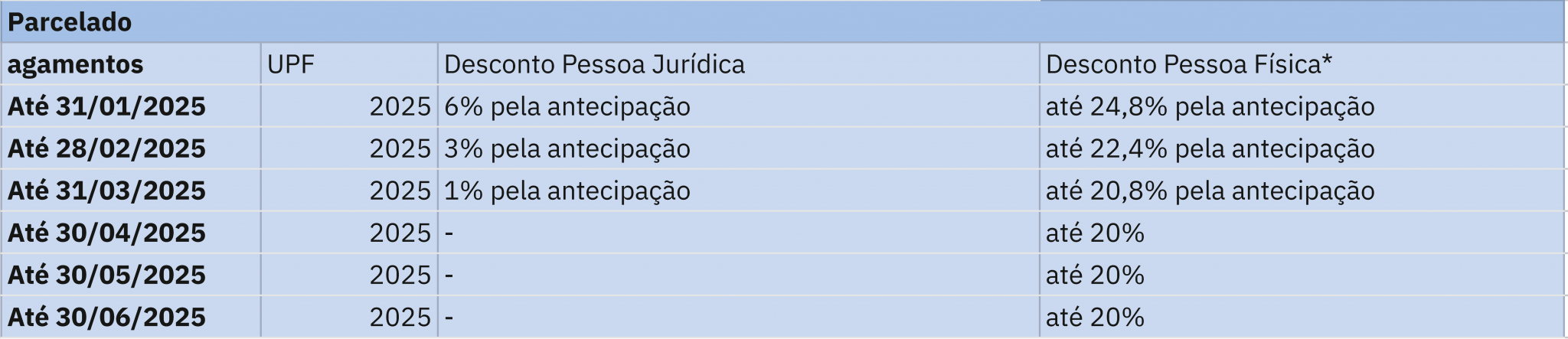 IPVA 2025: Veja o calendário de pagamento por estado - Blog Sodré Santoro