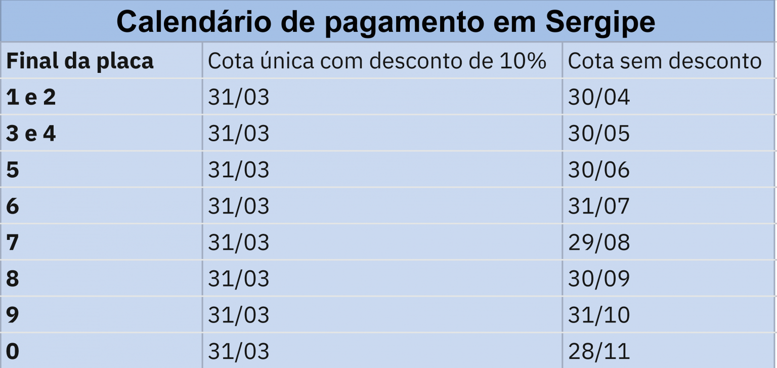 IPVA 2025: Veja o calendário de pagamento por estado - Blog Sodré Santoro